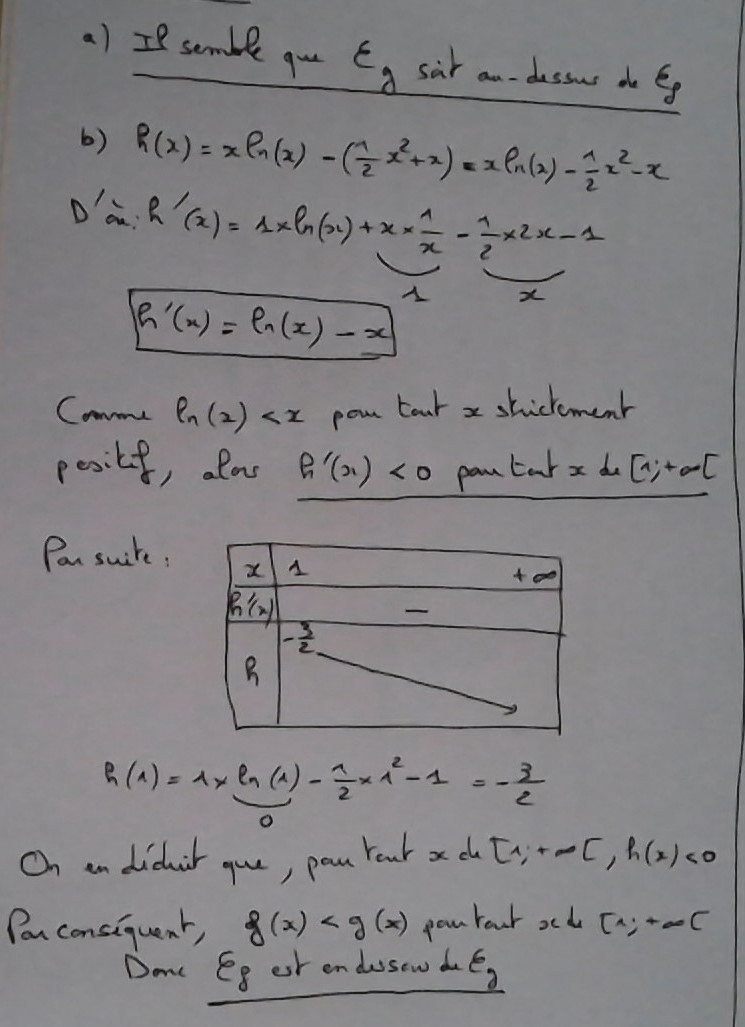 Documents pour la classe en Terminale ES/L
